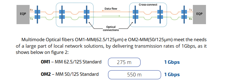 Furukawa Electric Communications Southeast Asia Ltd.